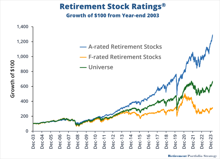 Dividend Stocks vs. Retirement Stocks - Retirement Portfolio Strategy